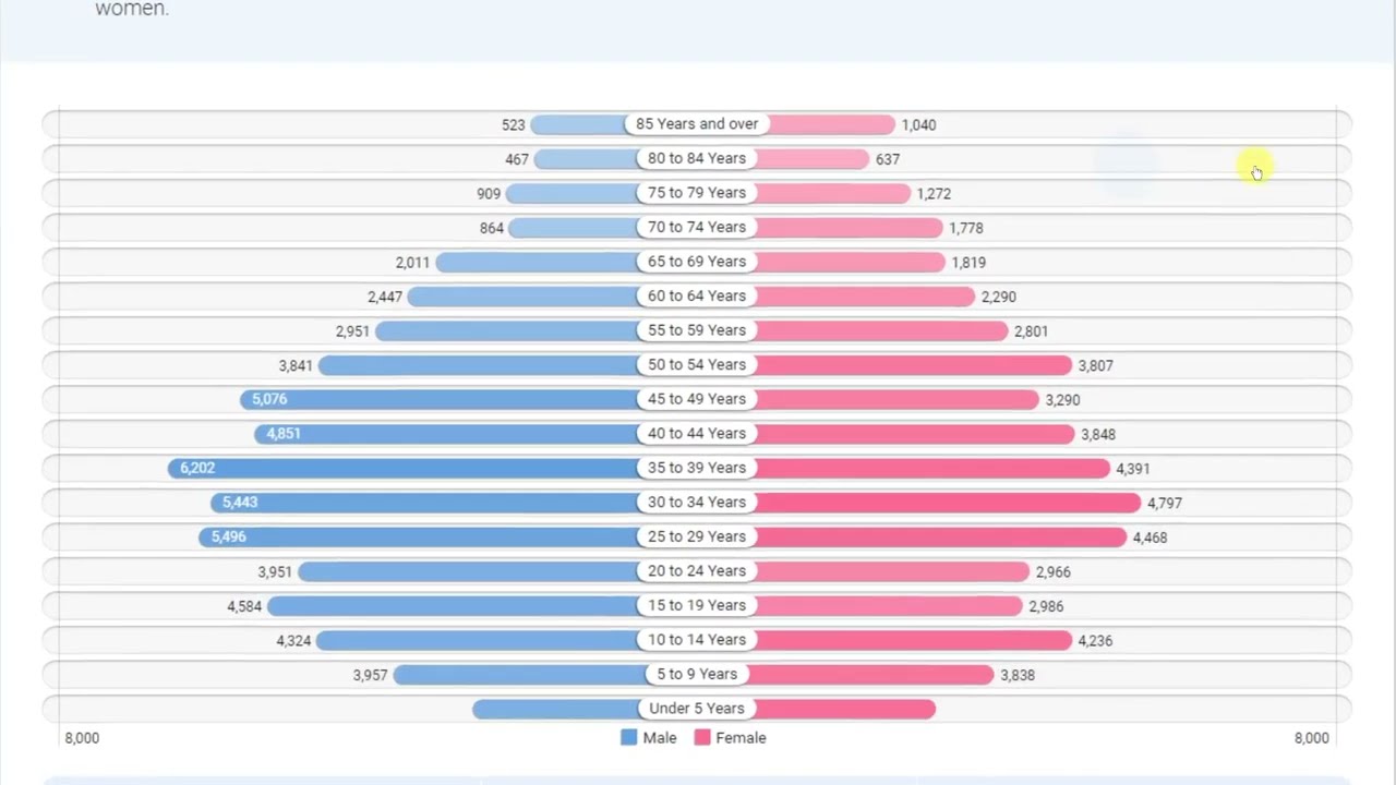 Zip Code 11368 (NY) Social & Economic Profile