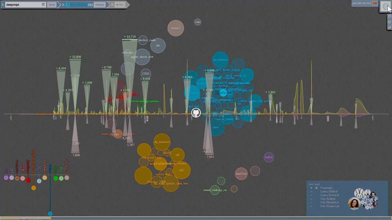 DeepPavlov on GitHub