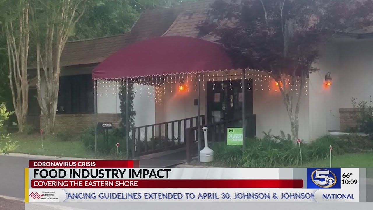 COVID-19 food industry impact