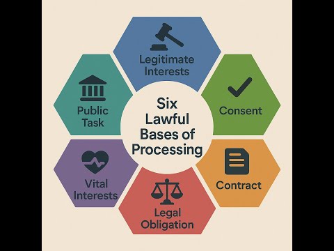 Lawfulness of Processing under Article 6 of GDPR ! #cipp #dataprivacy #gdpr #dataprotection #privacy