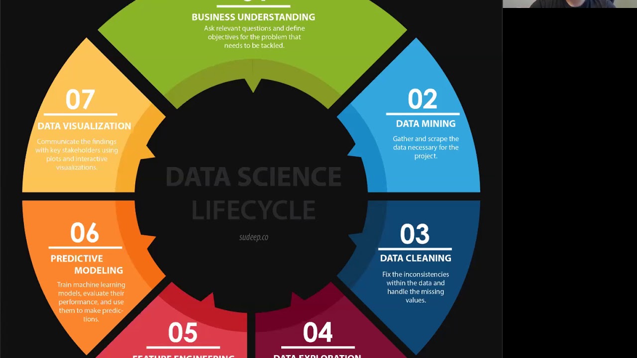 The Data Science Process - M1S01 [2020-01-23]