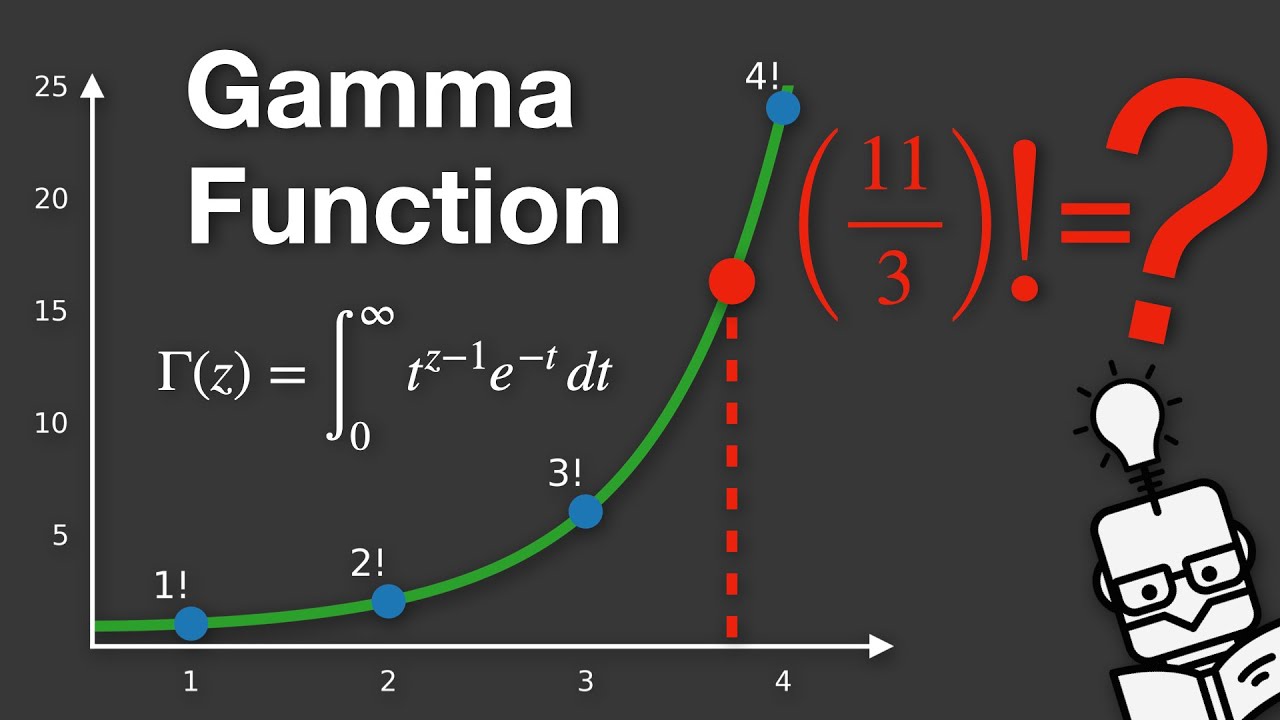 Gamma Function - Explained