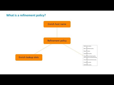How to create a refinement policy in BMC Helix Operations Management
