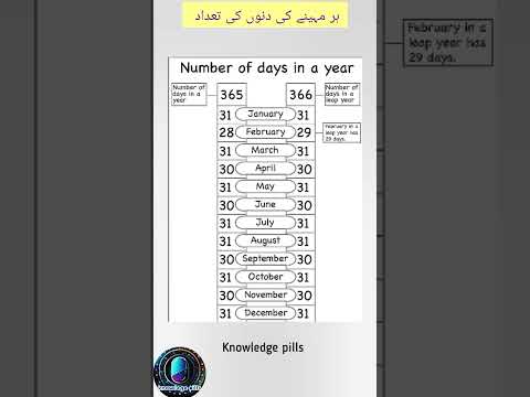 number of days in each month of year. #generalknowledge #calendar #tricks #shorts