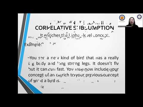 Ausubel's Meaningful Verbal Learning/Subsumption Theory