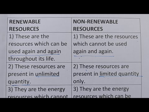 Difference Between Renewable Resources And Non-Renewable Resources?-Class Series