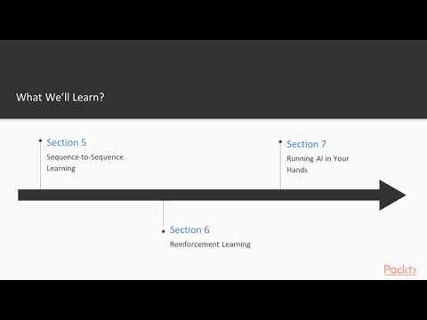 Learn Hands On Deep Learning with Caffe2 The Course Overview | packtpub com - Mind Luster
