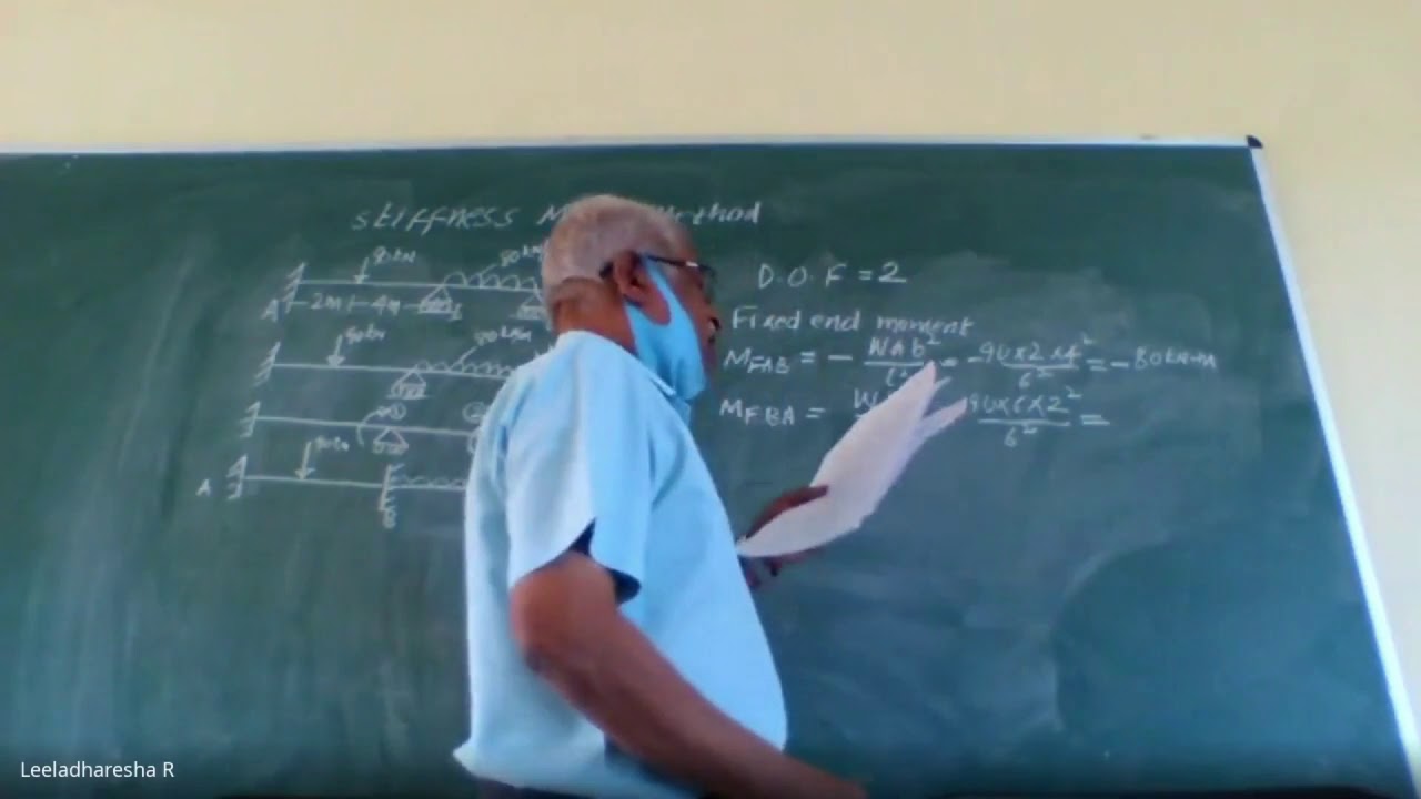Module 5:Matrix Method of Analysis (Stiffness Method)
