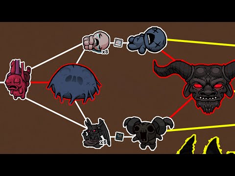 GUÍA DE PROGRESION DEFINITIVA en 5min de THE BINDING OF ISAAC