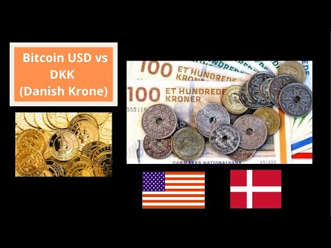 USD vs DKK (Denmark's Danish Krone)