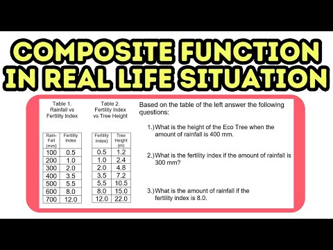 Composite Functions in Action: Real-Life Math Made Simple!