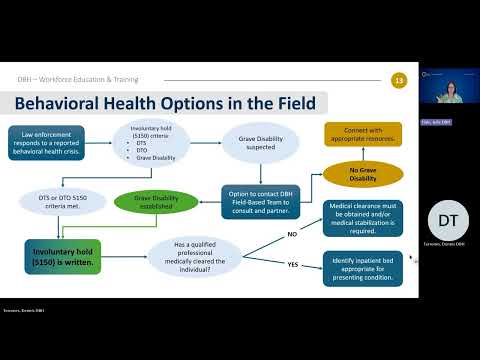 Grave Disability and DBH Resources
