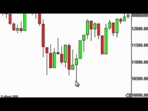 Grundlagen der Charttechnik und Live Analysen Teil 1