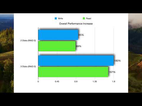 RAID 0 vs Single Disk Speed Test: How much faster is it?