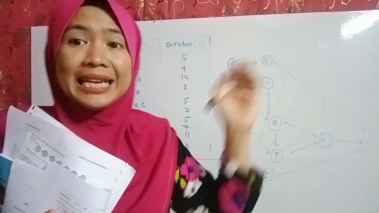 Chapter 4 - facility layout