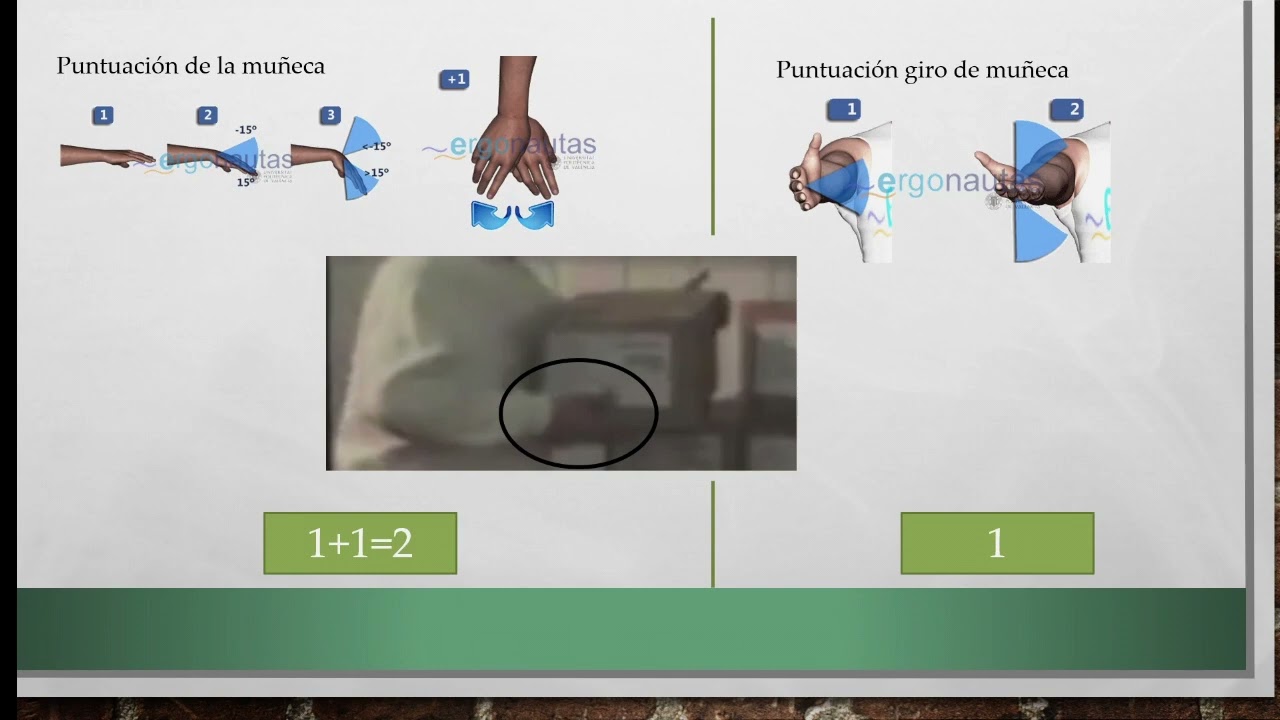 Método ergonómico RULA