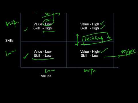 Values vs Skills Video Lecture - UPSC