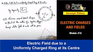 Online Physics Video Lectures, Classes and Courses - Physics Galaxy