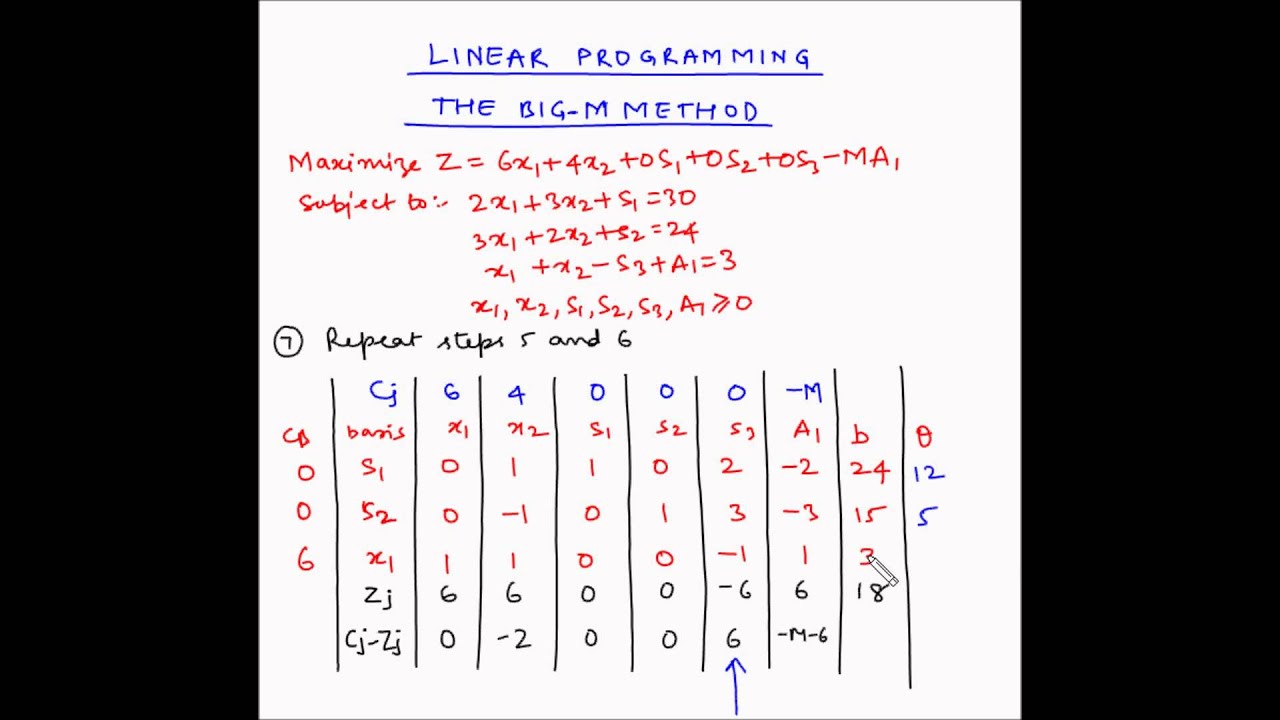 Simplex method - Big M - Example 1