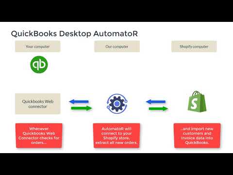 Shopify - Quickbooks Desktop Automator