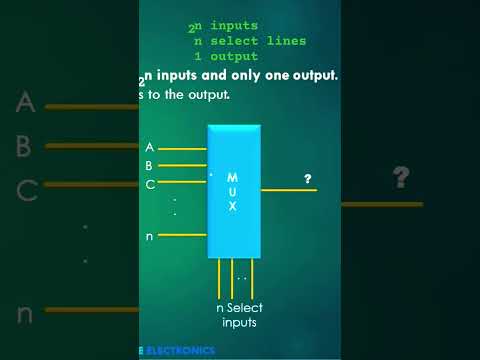What is a Multiplexer? why select lines? #ece #digital #electronic #engineering #mux #vtuexams #gate