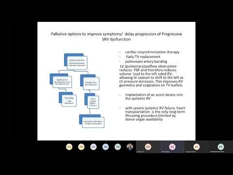 ccTGA in ACHD by Dr Sophia Khan