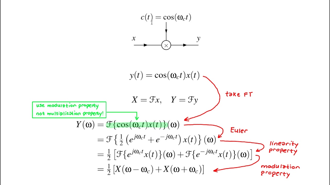 ECE 260 --- CT Fourier Transform --- Application: Amplitude Modulation
