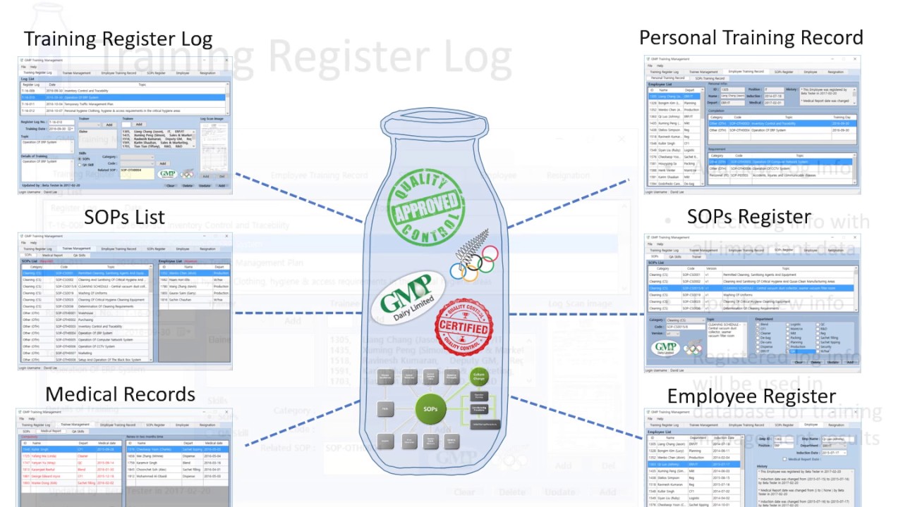 GMP training Management v1.0 PPT