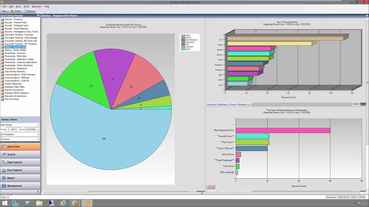 360 Quick View Charts