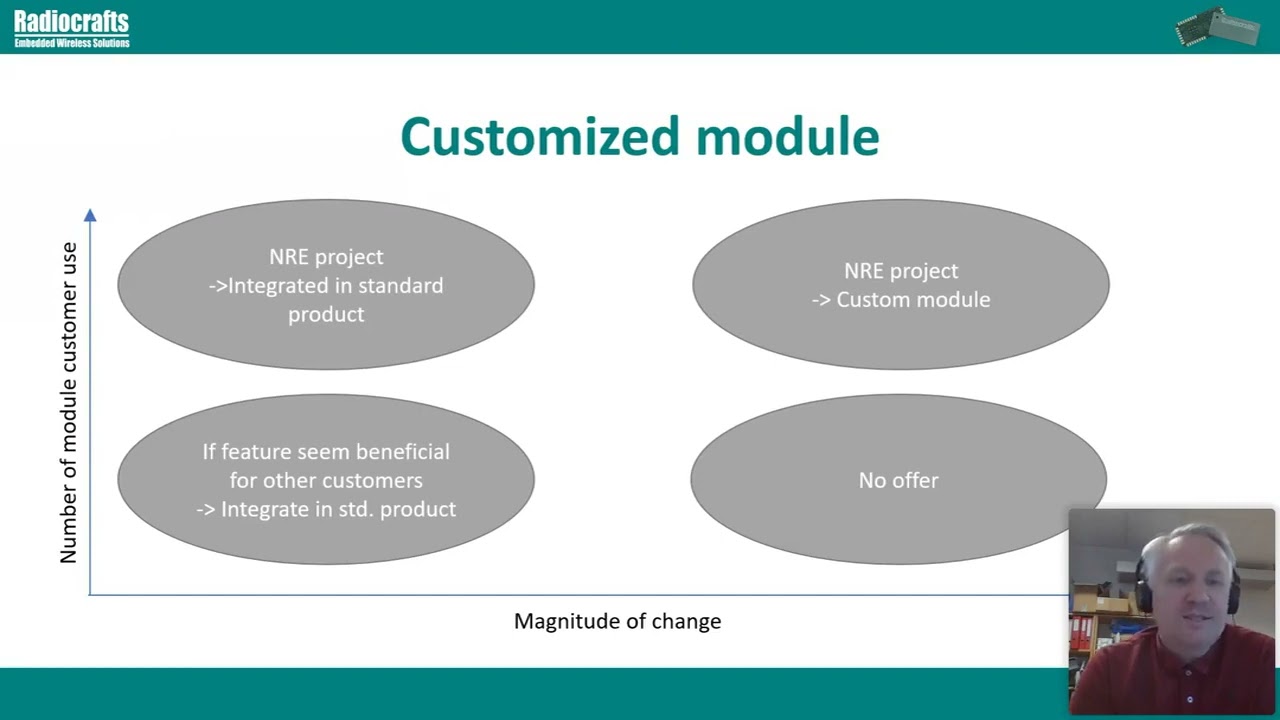 Maximize Customer Success Through Turnkey Projects With Radiocrafts!