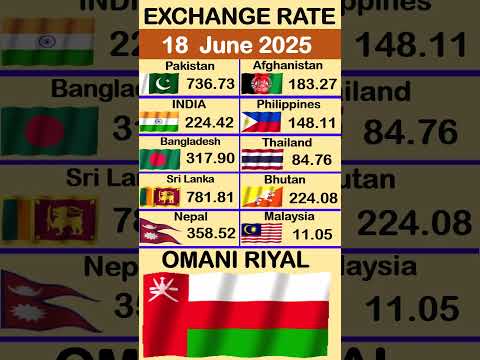 Oman riyal exchange rate today| Omani riyal rate today| Omani riyal rate today in Pakistan| Oman