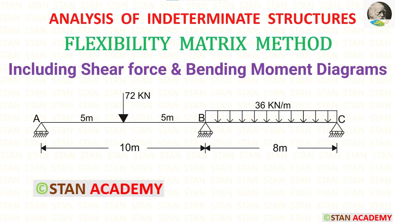 Flexibility Matrix Method of Analysis of  Beams - Problem No 1