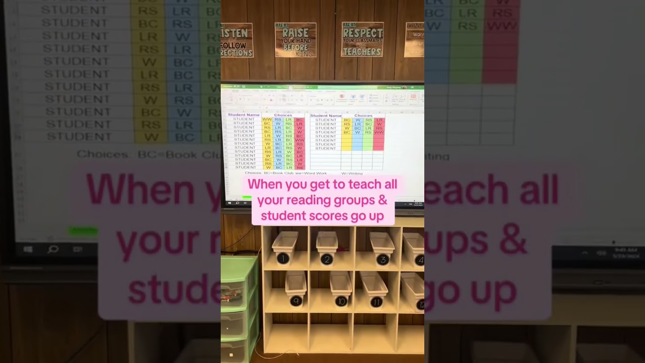 Teaching All Reading Groups With Daily 5 | Student Scores Go Up!