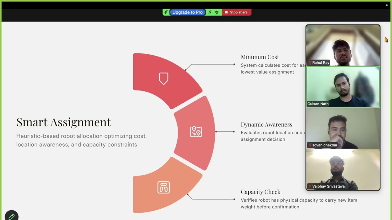 Optimization of Energy Constrained Multi - Robot Warehouse System