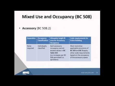 3 | Requirements for Use, Occupancy, Height & Area | Marshall Kaminer