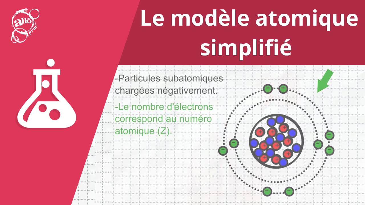 Le modèle atomique simplifié | Alloprof