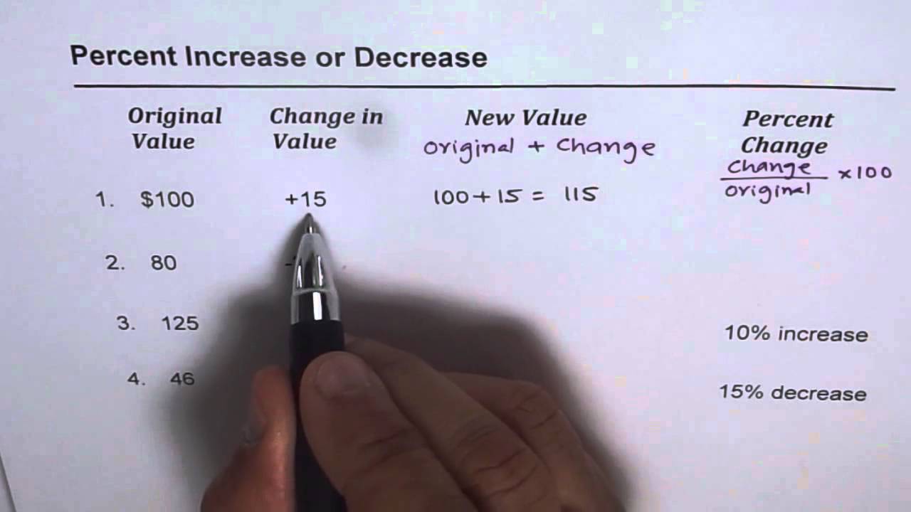 02 Relate Percent Increase Decrease