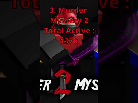 Top 5 Games With Most Active Players On Roblox #shorts #youtube #youtuber #roblox #robloxshorts