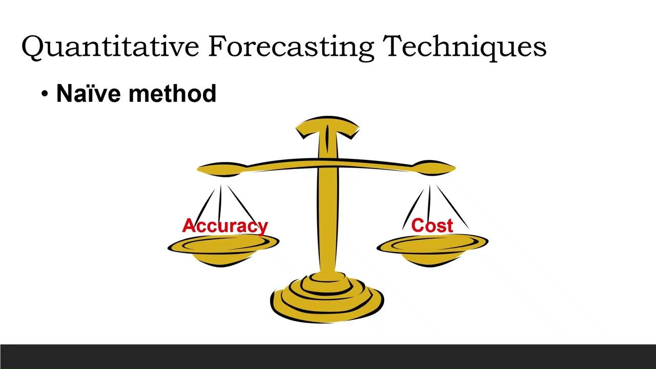 Naïve forecasting method: Full Tutorial with solved problems