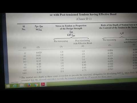 How to use IS 1343 for solving PSC problem??