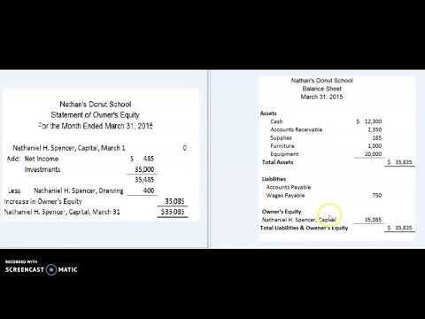 CIP 5-3 Balance Sheet