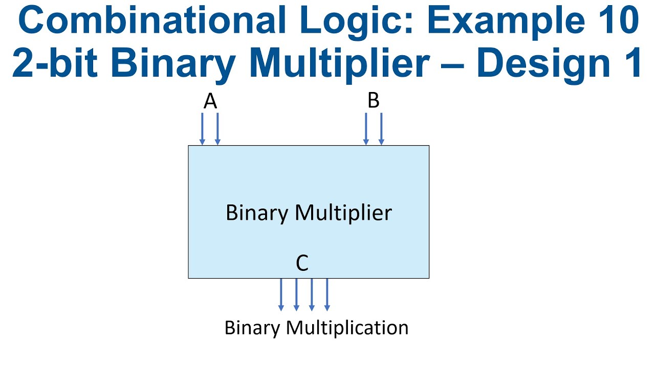[49] 2 bit binary multiplier logic circuit design - design method #1