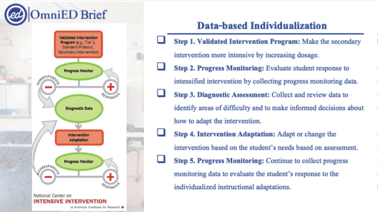 Using Data to Make Decisions: Data-based individualization
