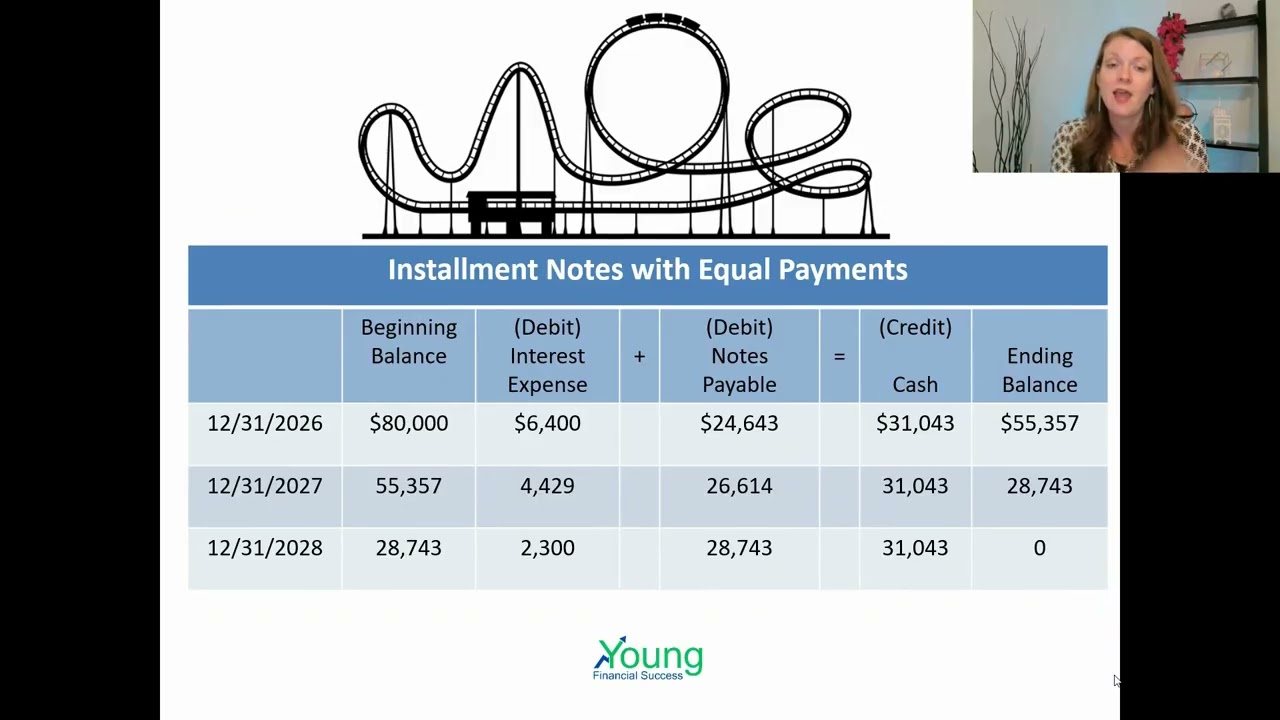 Installment Notes - Financial Accounting - Chapter 10