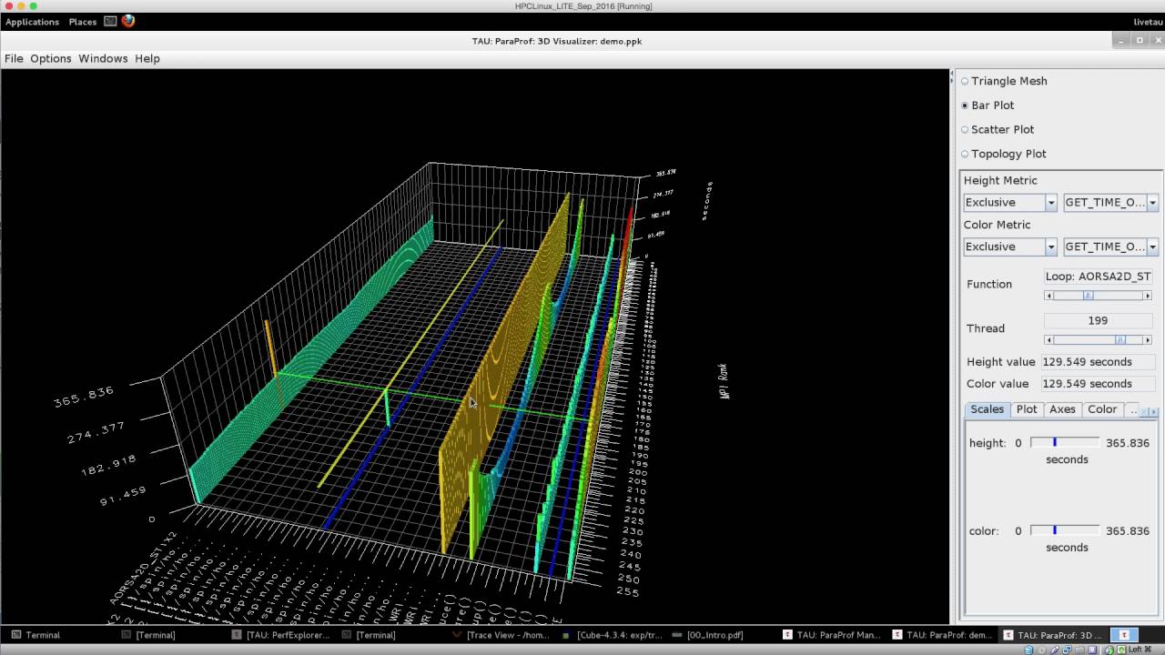 Hands-on Practical Hybrid Parallel Application Performance Engineering.