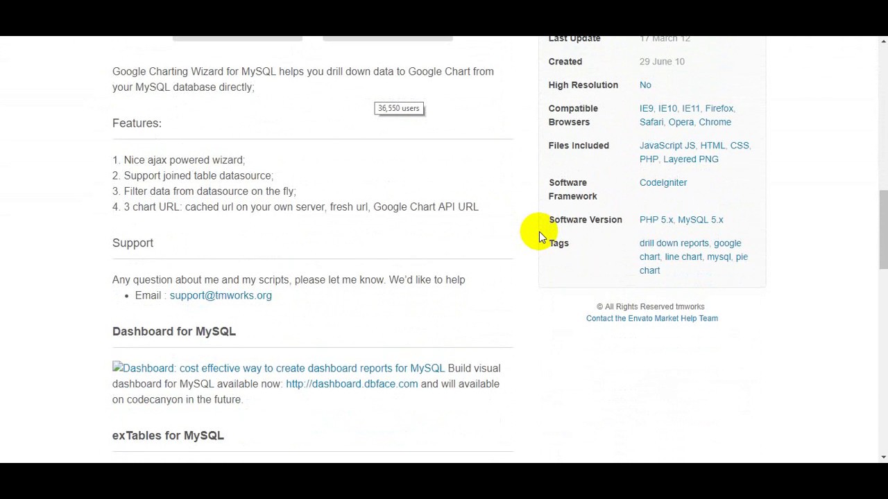Google Charting Wizard for MySQL