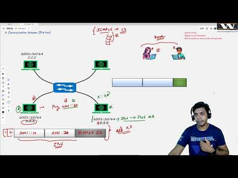How two IPv6 hosts talk with each other | IPv6 Concept Video