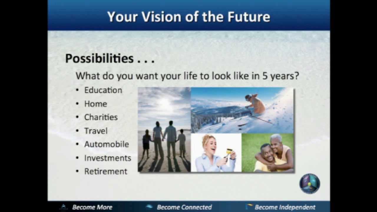 Business Plan Presentation