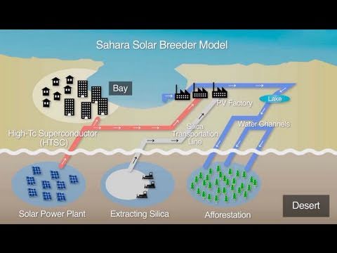 Sahara Solar Breeder Project aims to provide 50 percent of the world’s ...