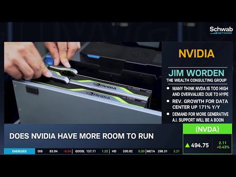 Nvidia (NVDA): Does The Stock Have More Room To Run?